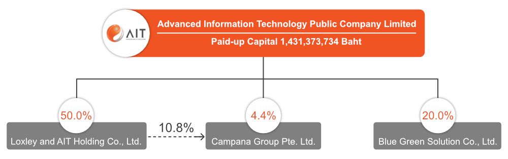 Business Overview - AIT